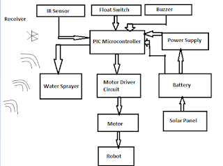 Detailed Methodology