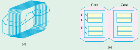 Different types of Transformers - Shell and Core type Transformer