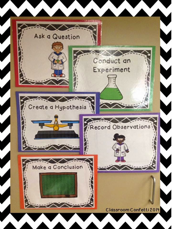 Anchor Charts - Classroom Confetti