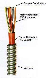 Electrical and Electronics Engineering: Armoured FAS Cable