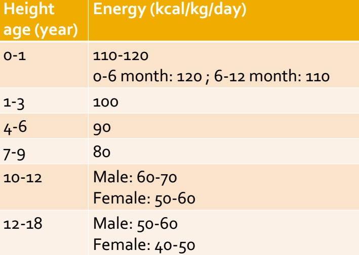 Pediatric Nutrition Care
