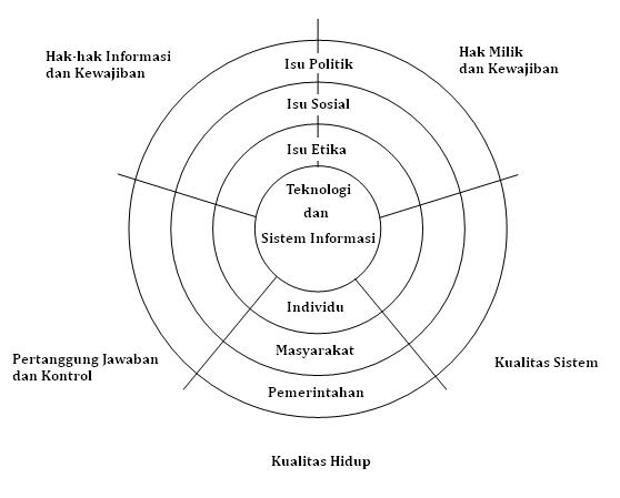 Pantang Menyerah: ISU-ISU ETIKA DAN SOSIAL DALAM PERUSAHAAN DIGITAL