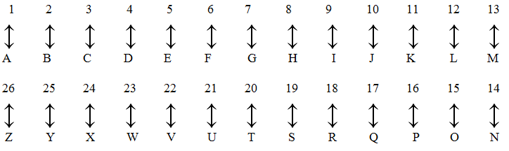 Reasoning: Alphabet Test And Miscellaneous Series