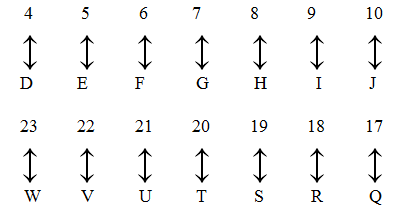 Reasoning: Alphabet Test and Miscellaneous Series