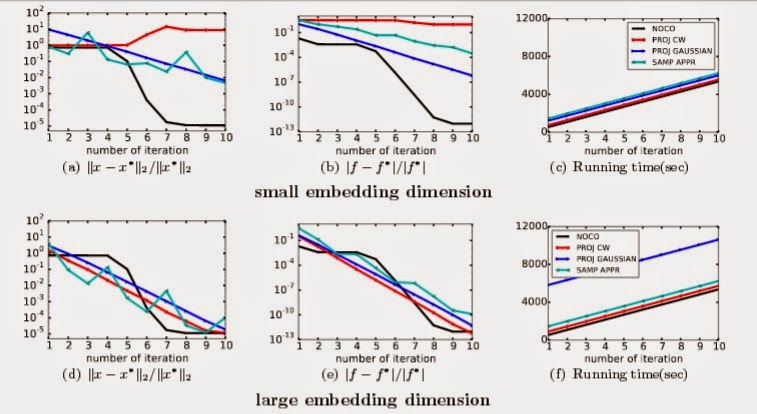 Nuit Blanche Implementing Randomized Matrix Algorithms In Parallel And Distributed Environments