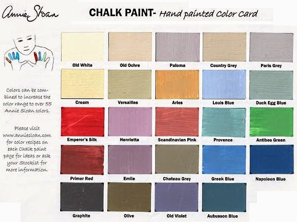 Let us inspire you today!: Chalk Paint