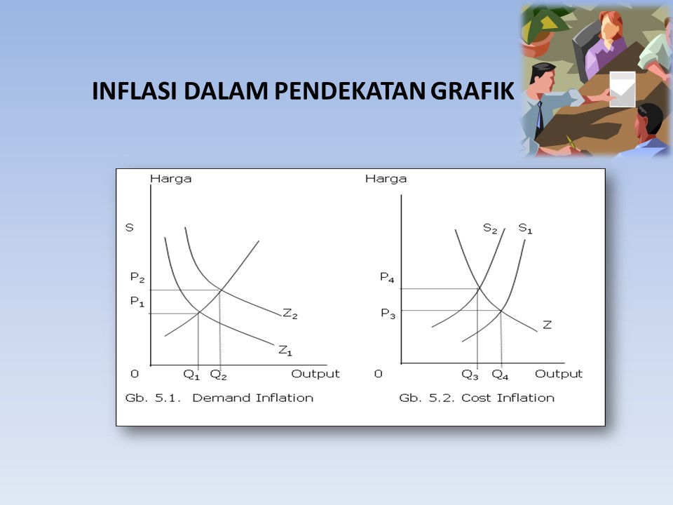 Variabel Utama Makro Ekonomi
