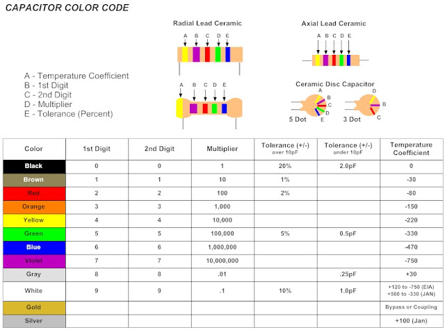 Amateur Radio Universe: Capacitor Color Codes