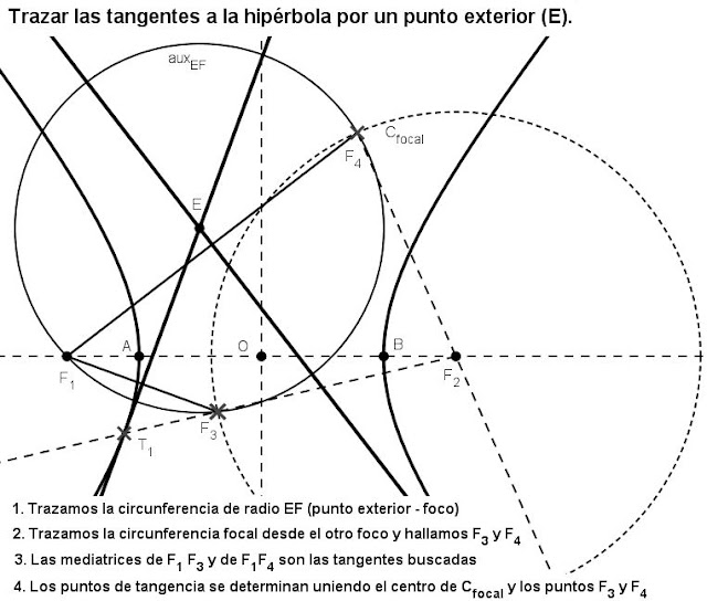 grafotutor: HIPÉRBOLA. TANGENTES E INTERSECCIONES.