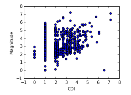 Data Viz Talk: A Practical Approach to Eliminating Chartjunk ...