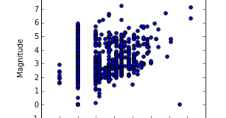 Data Viz Talk: A Practical Approach to Eliminating Chartjunk ...