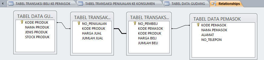 TUTORIAL PEMBUATAN DATABASE-PERLENGKAPAN BENGKEL--PROGRAM KOMPUTER