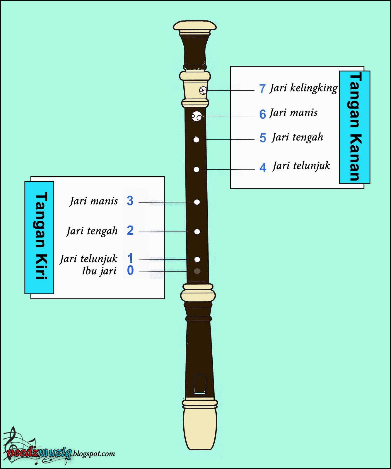 myrepertoire: TEKNIK-TEKNIK PERMAINAN REKODER