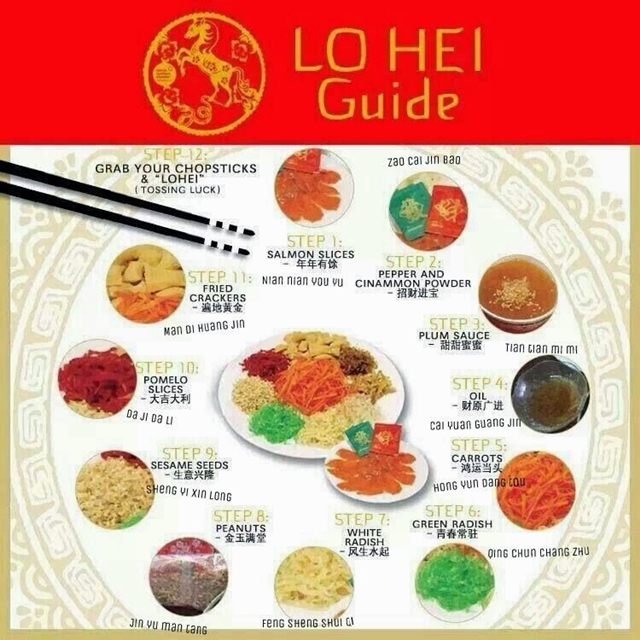 Jo's Jumbled Jardinière: 猴 Seh 猴年 Chinese New Year 2016