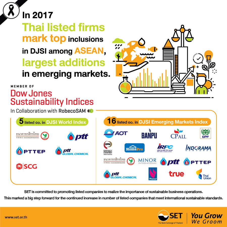 Thai Sanoo: aot settrade