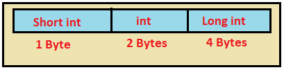 Data Types in C Language ~ Computer Languages (clcoding)