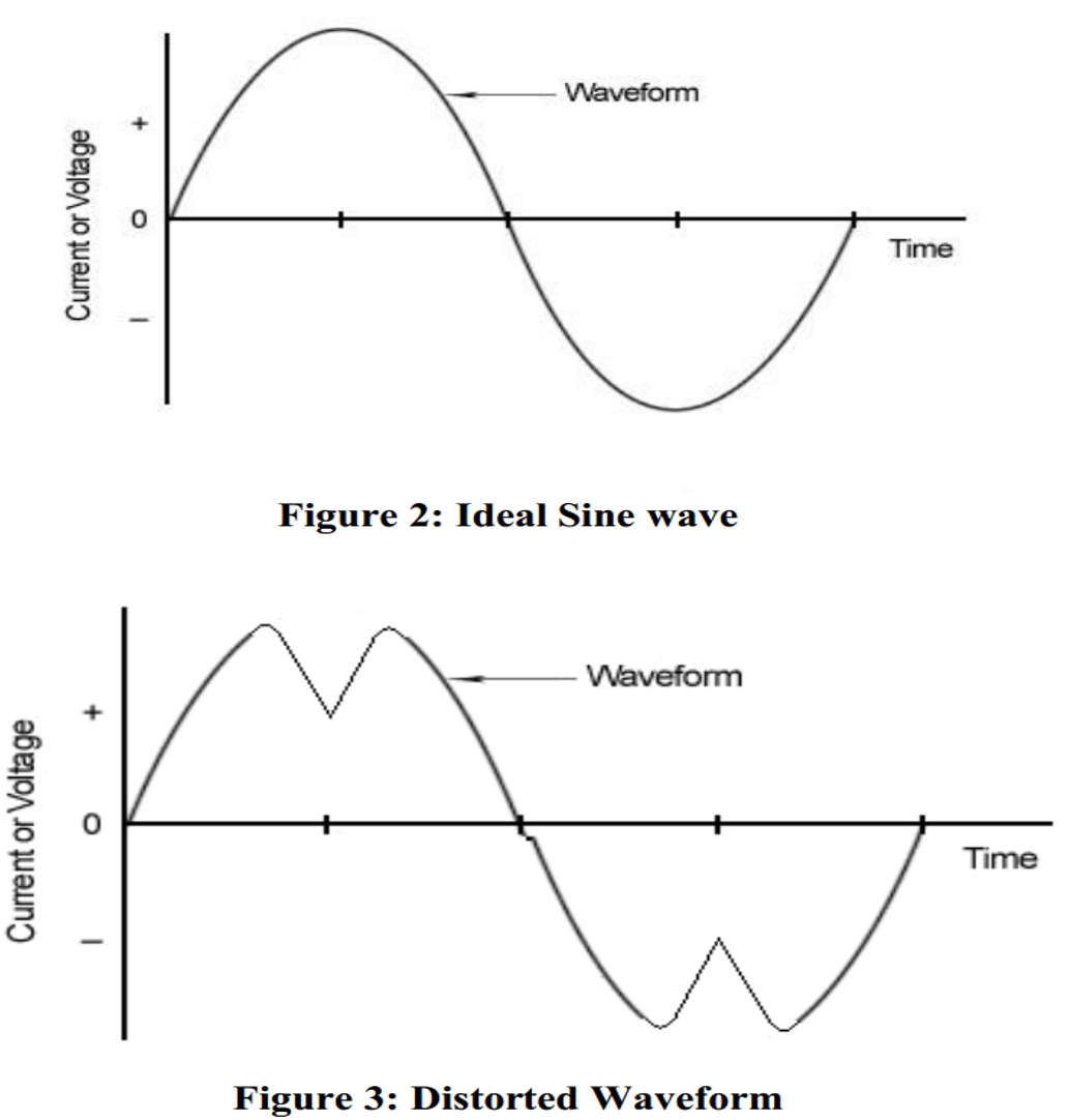 Sistemas y Señales por Julián Darío Miranda