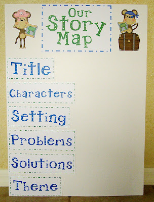 Story Map Inspiration | Mrs. Gilchrist's Class