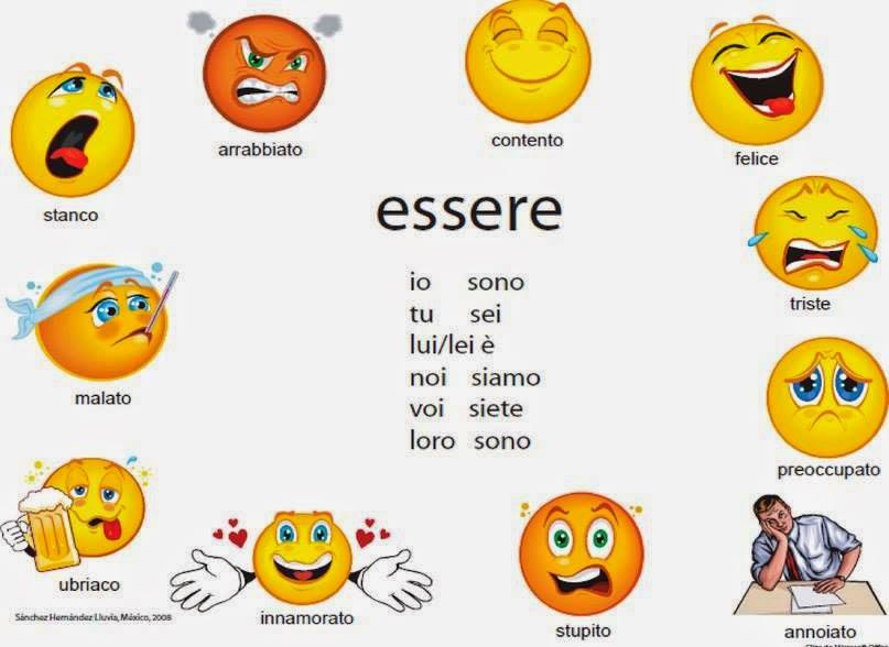 Parola. Italian Language School : Gli aggettivi in italiano. Alla ...