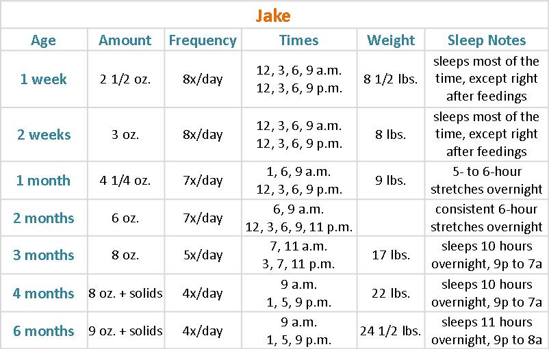 grass stains: Scheduling and getting your baby to sleep through the night