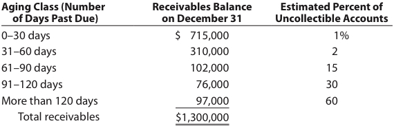 Accounting Questions and Answers: EX 9-18 Entries for bad debt expense ...