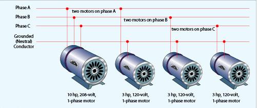 Non-Dwelling Buildings Load Calculations- Part Seven ~ Electrical Knowhow