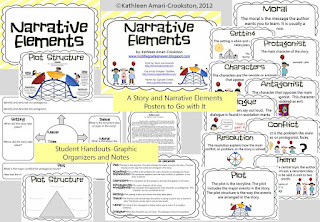 Middle Grades Maven: Narrative Elements Resources and Owl Themed Word Wall