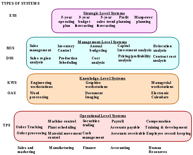 INFS-BLOG: Information Systems vs Infomation Technology