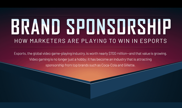 How marketers are playing to win in Esports #infographic - Visualistan