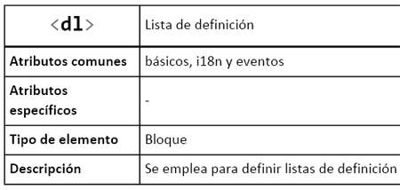 Curso Web: Listas de definición en html