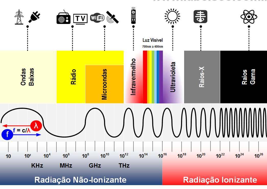 7 The Electromagnetic Spectrum The Microwave Region Of