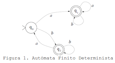 Teoría de Compiladores: 3. Autómatas de Estados Finitos