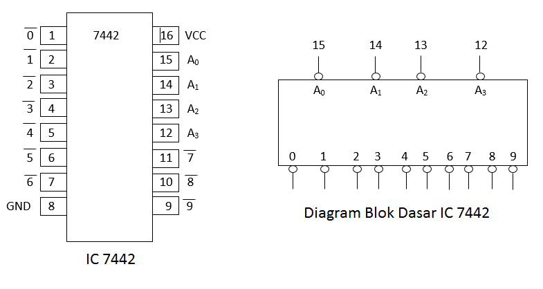 Teknik Digital Bab 10.2 : Decoder ~ Tugas Presentase RLTD B
