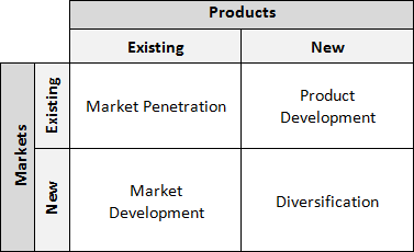 CLP Beacon - Business Issues and Solutions: Growth Vectors and ...