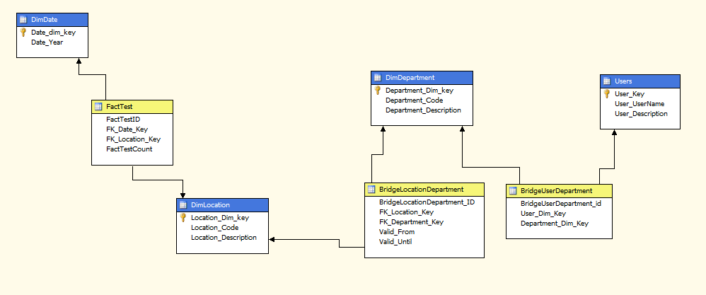 BI Future Blog: SSAS : Setup dynamic dimension security in Analysis ...