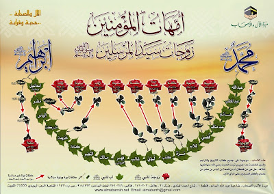 Hujjah Ahlussunnah wal Jama'ah: ISTRI-ISTRI NABI MUHAMMAD SHALLALLAAHU ...