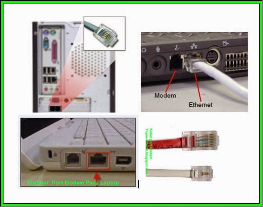 Macam - Macam port dan fungsinya | Belajar Bersama Ari Suhendi