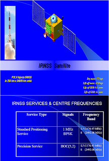 TRISHUL: IRNSS And GAGAN Explained