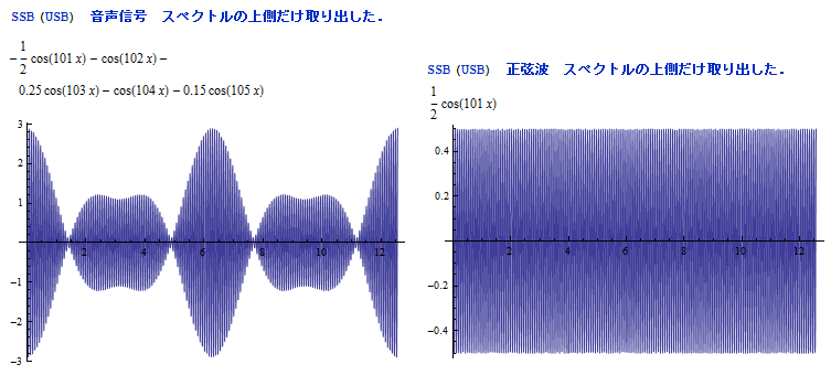 くろべえ: SSBの波形