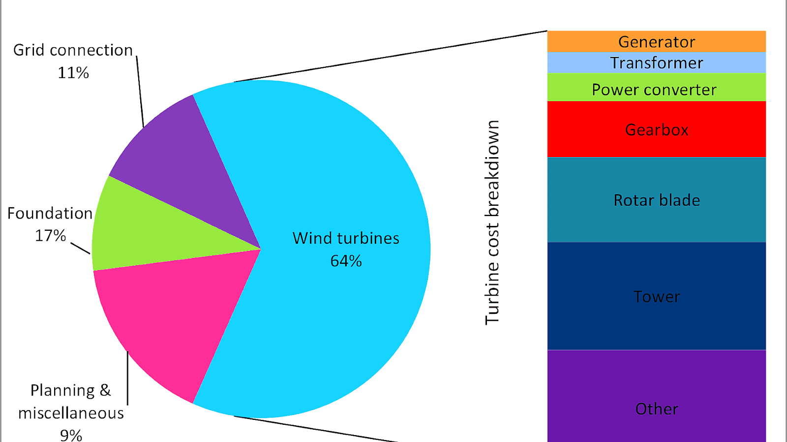 Cost Of Electricity By Source Energy Energy Choices cost-of-electricity-by-source-energy-energy-choices