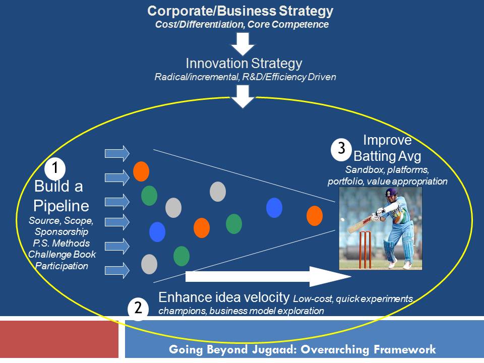 Catalign Innovation Consulting: Highlights of “Going beyond jugaad”: A ...