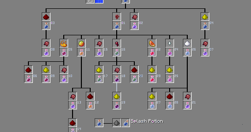 Zaawansowany poradnik Minecraft'a: Mikstury / Eliksiry