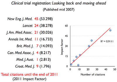 NeuroDojo: Journal circulation and citations