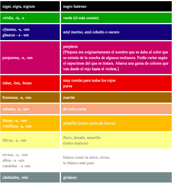 O BLOG DAS CLASES DE LATÍN: Los colores en latín