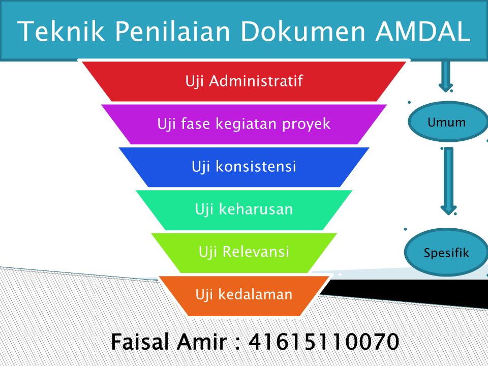 Lingkungan123.com: TEKNIK PENILAIAN DOKUMEN AMDAL