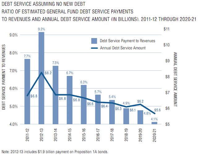 Creekside Chat: Who Pays Their "Fair Share" in California?