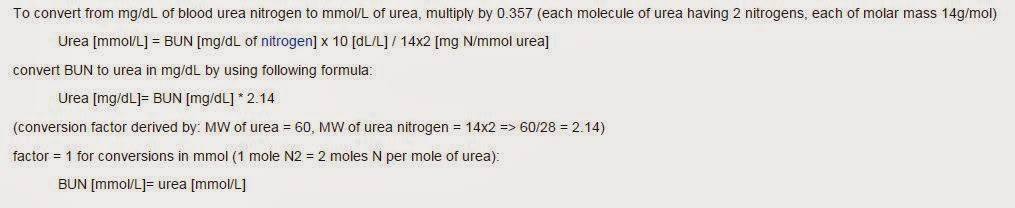 Histology Slides Database: BUN calculation from UREA