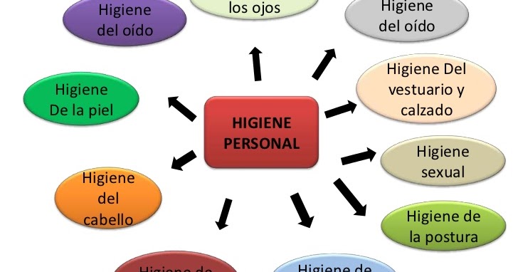 IMAGEN PERSONAL INTEGRAL CAPACITACIONES: EL MAL OLOR CORPORAL, CAUSAS Y ...