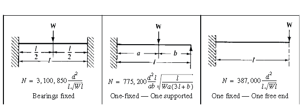 Critical Speeds Case Material