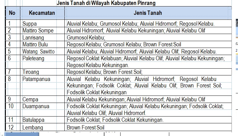 Geografis Pinrang ~ RUMAH PENGETAHUAN ONLINE